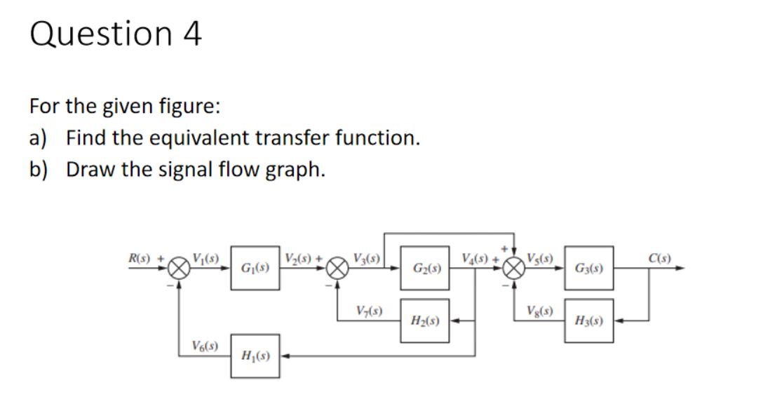 Solved For the given figure: a) Find the equivalent transfer | Chegg.com
