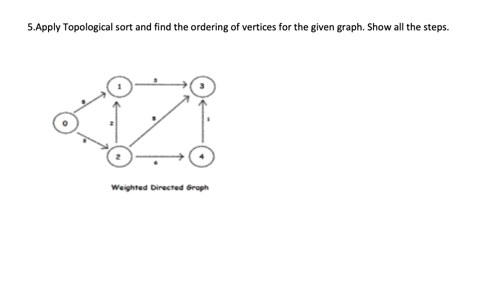 5.Apply Topological sort and find the ordering of | Chegg.com