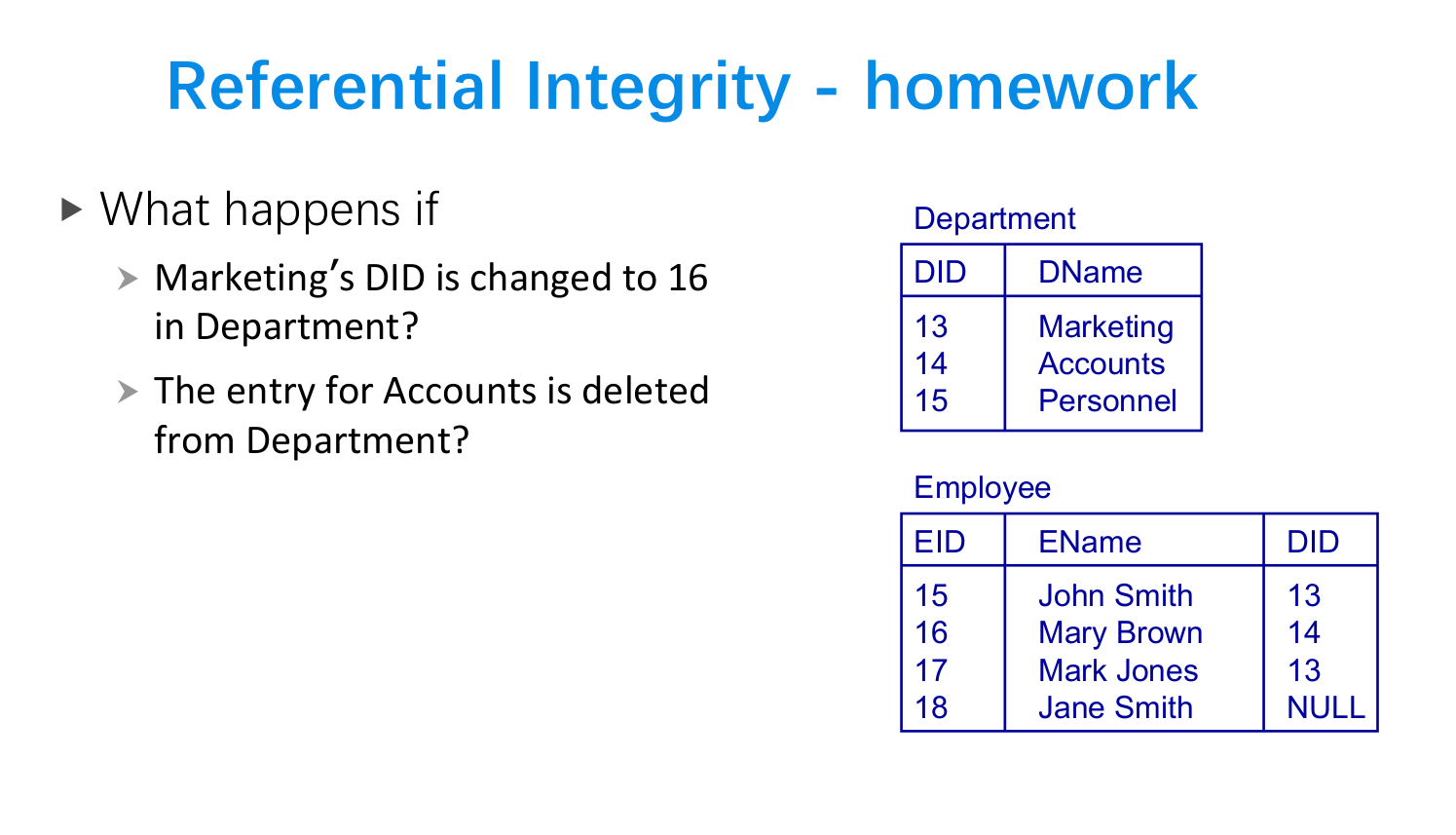 Solved Referential Integrity - homework What happens if | Chegg.com