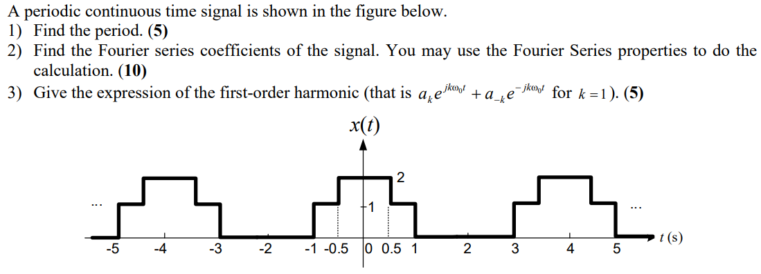 Solved A periodic continuous time signal is shown in the | Chegg.com