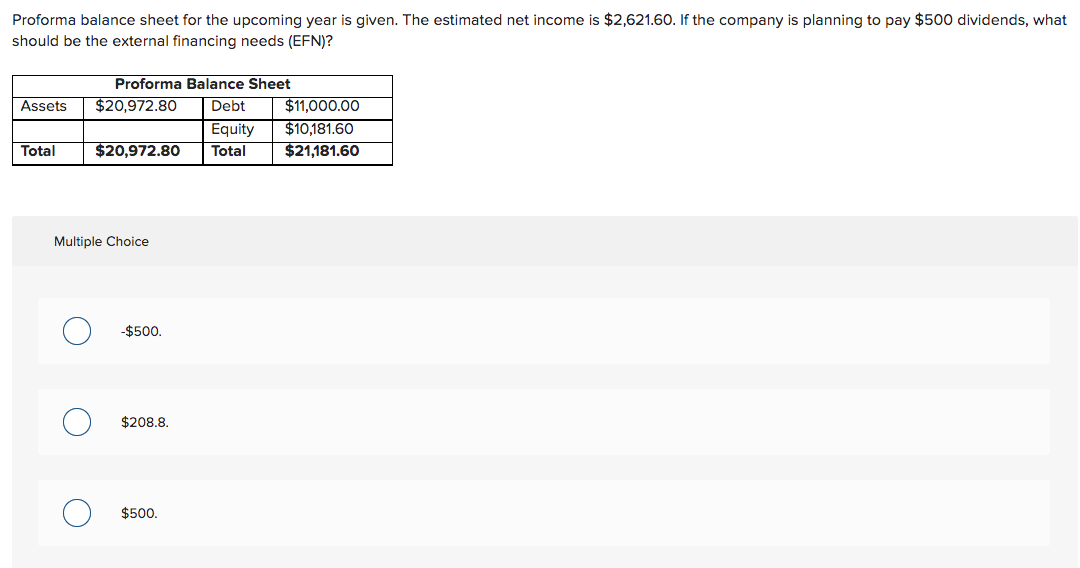 Solved Proforma balance sheet for the upcoming year is | Chegg.com