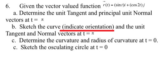 Solved 6. Given the vector valued function r(t) - (sin t)i + | Chegg.com