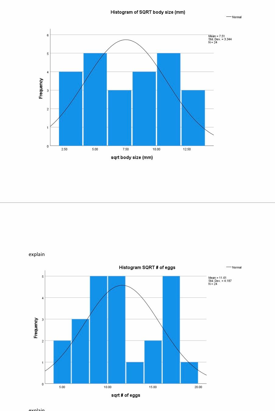 Solved i need help explaining the results of each graph from | Chegg.com