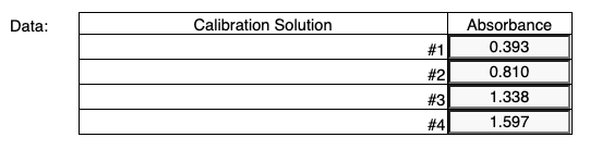 Concentration of Fe(SCN)2+ in calibration Solutions | Chegg.com