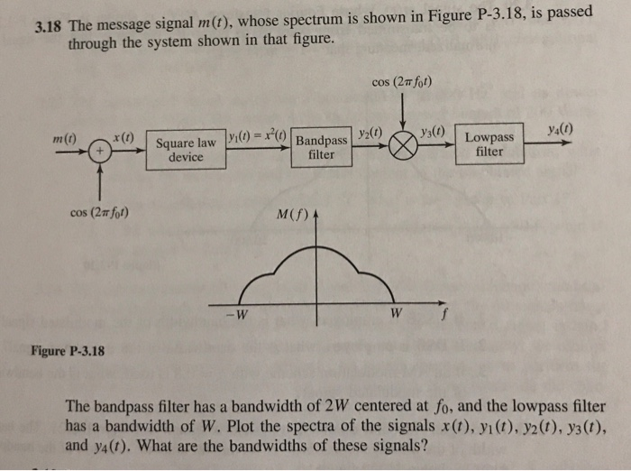 Solved 3.18 The message signal m(), whose spectrum is shown | Chegg.com