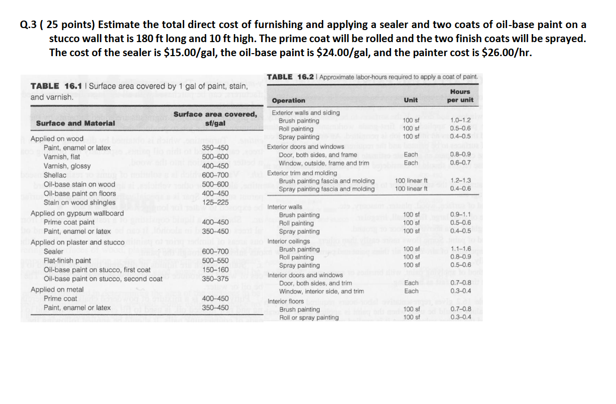 Solved Q.3 ( 25 points) Estimate the total direct cost of | Chegg.com