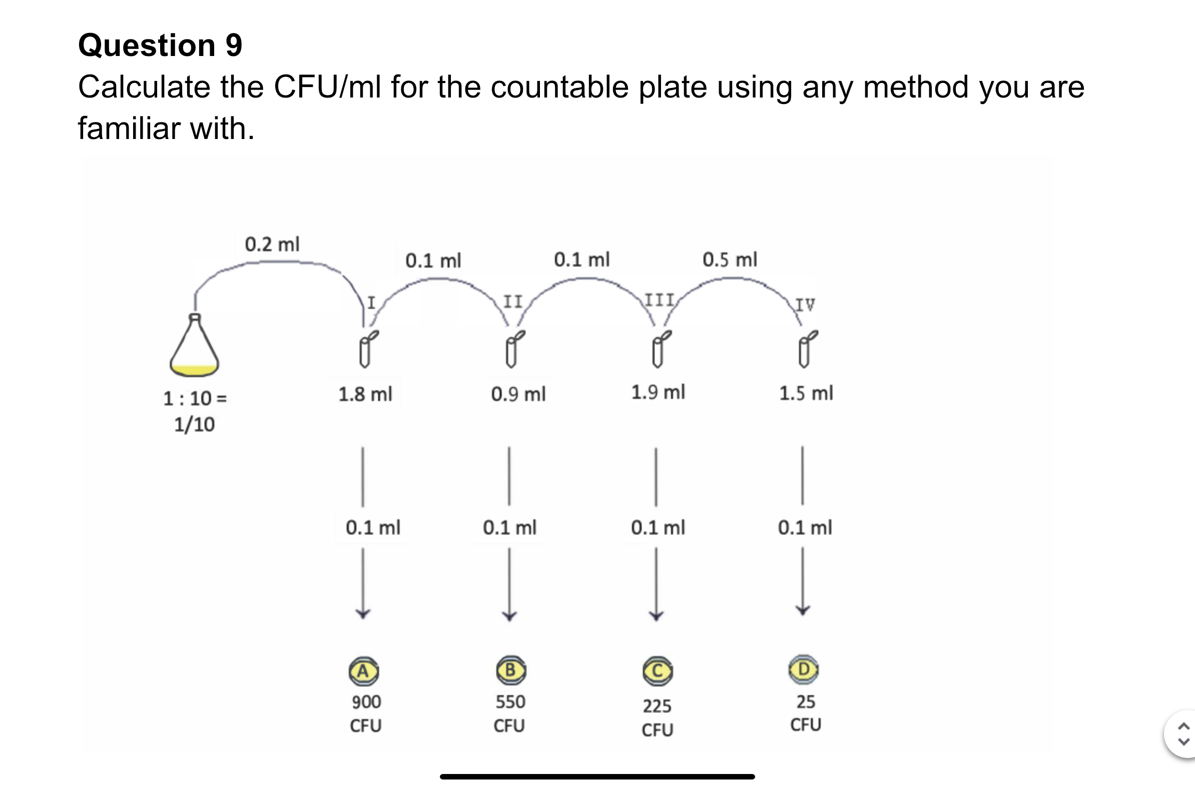 Solved Question 9Calculate the CFU/ml for the countable | Chegg.com