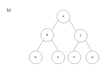 Solved a) What is the in order of the tree? [1 marks] b) | Chegg.com