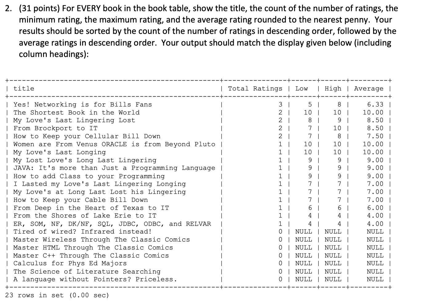 Solved Write the script in mySQL: Please comment and explain | Chegg.com