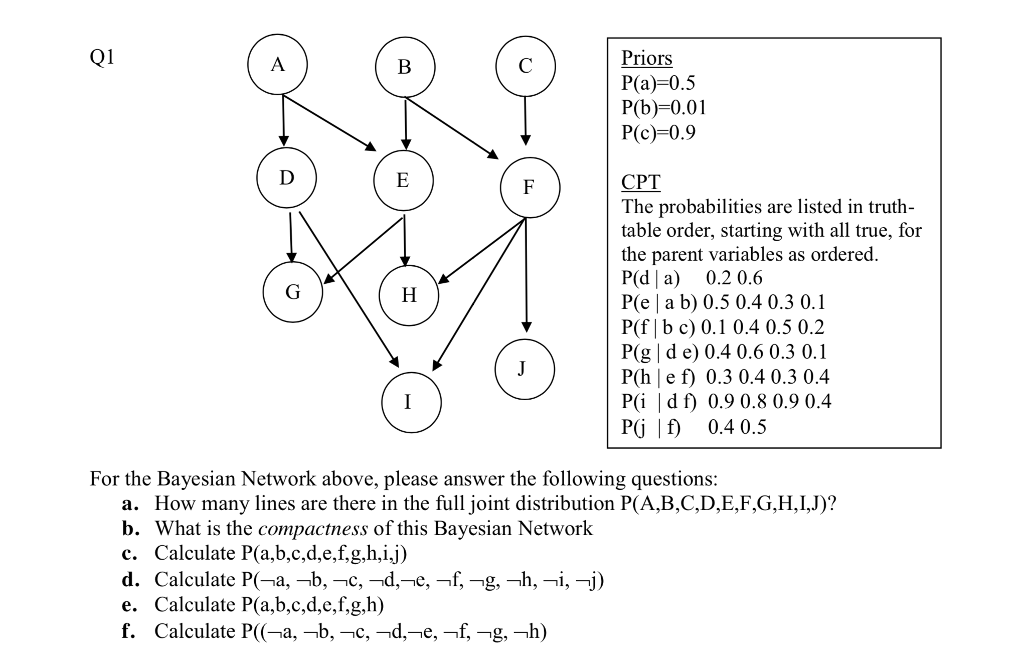 For the bayesian Network above, please answer the | Chegg.com