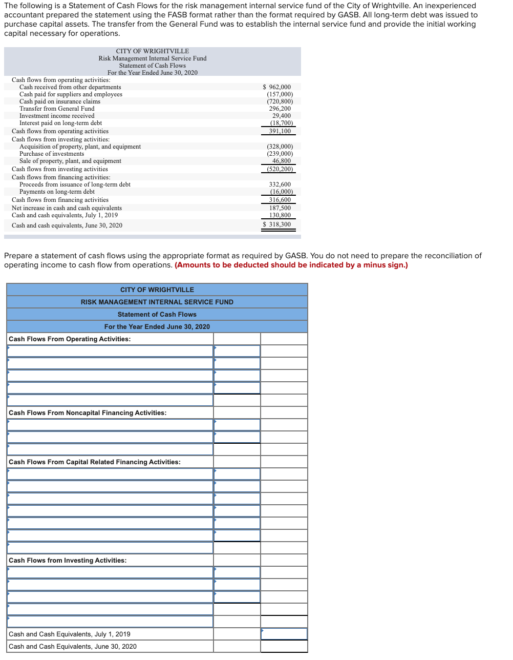 Solved The following is a Statement of Cash Flows for the | Chegg.com