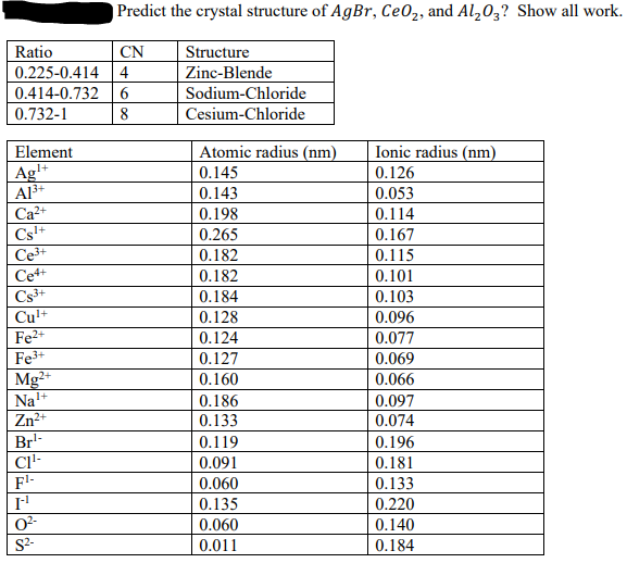 Solved | Predict the crystal structure of AgBr, CeO2, and | Chegg.com