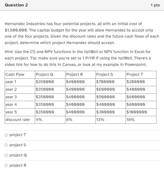 Solved Hernandez Industries has four potential projects, all | Chegg.com