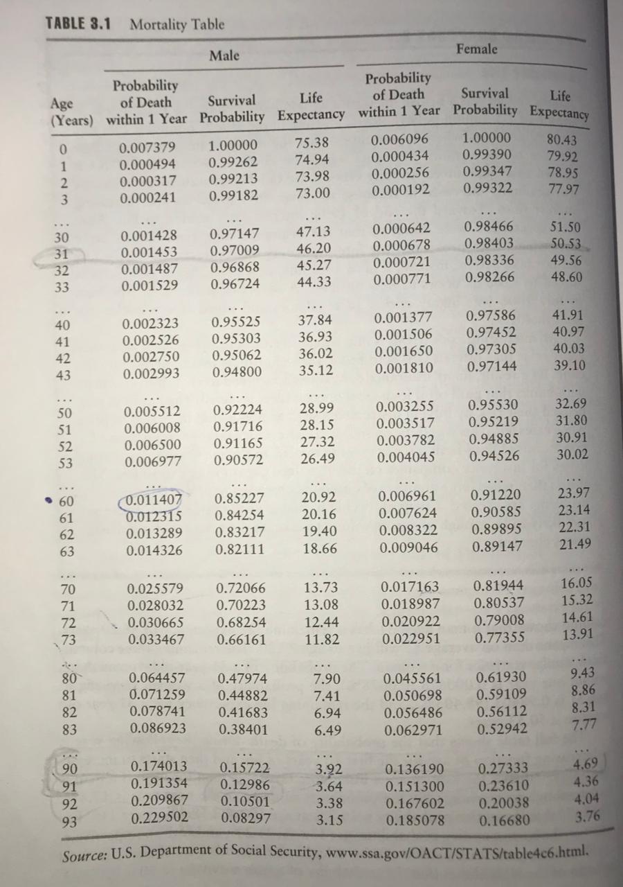 Use Table below to calculate the minimum premium | Chegg.com