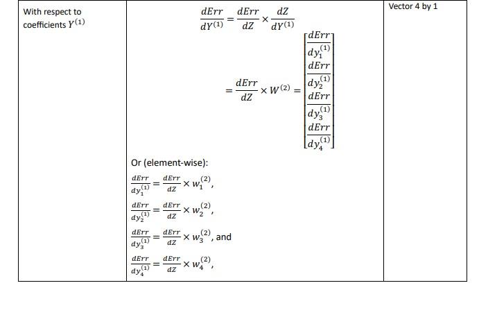 Solved NN Architecture and Notations: Figure: NN for COE-292 | Chegg.com