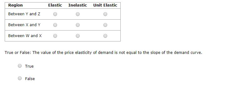 Solved Elastic, inelastic, and unit-elastic demand The | Chegg.com