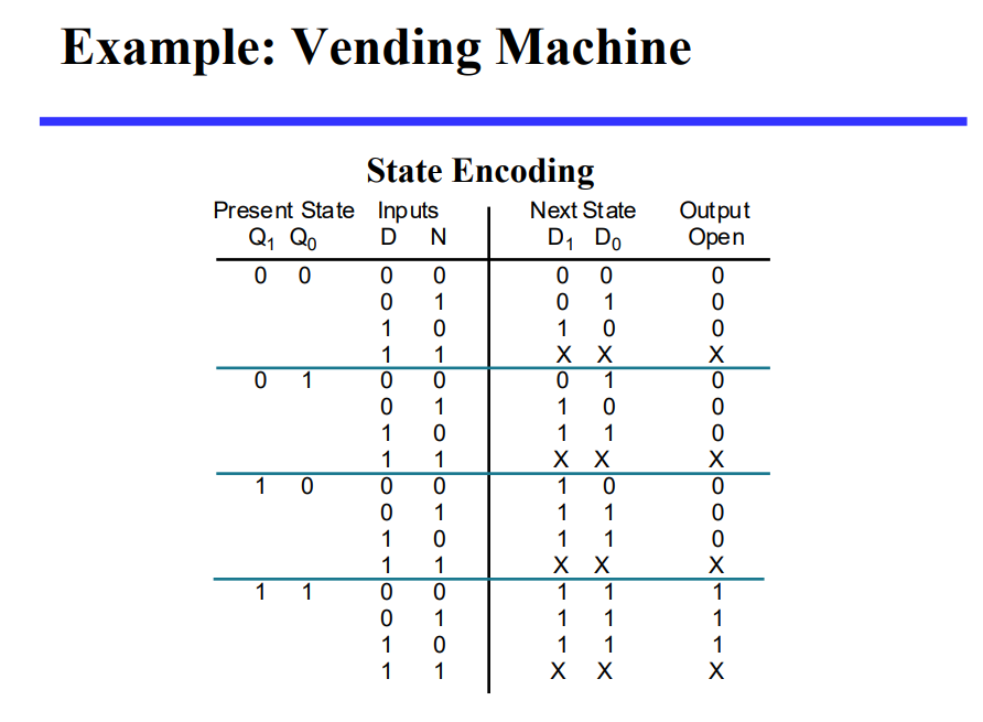 Solved REQUIREMENTS Design and implement the vending machine | Chegg.com
