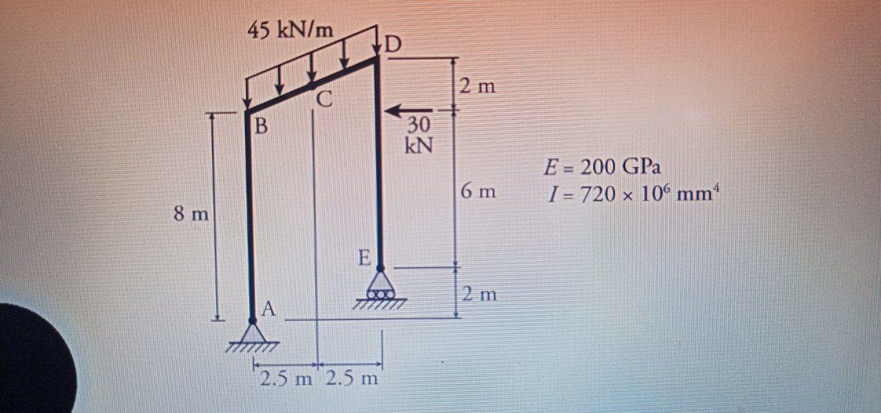 Solved For the frame shown,determine the vertical deflection | Chegg.com