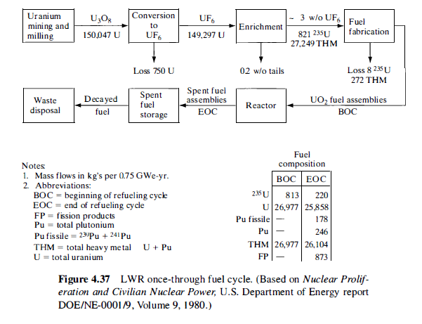 Physics Archive | December 07, 2018 | Chegg.com