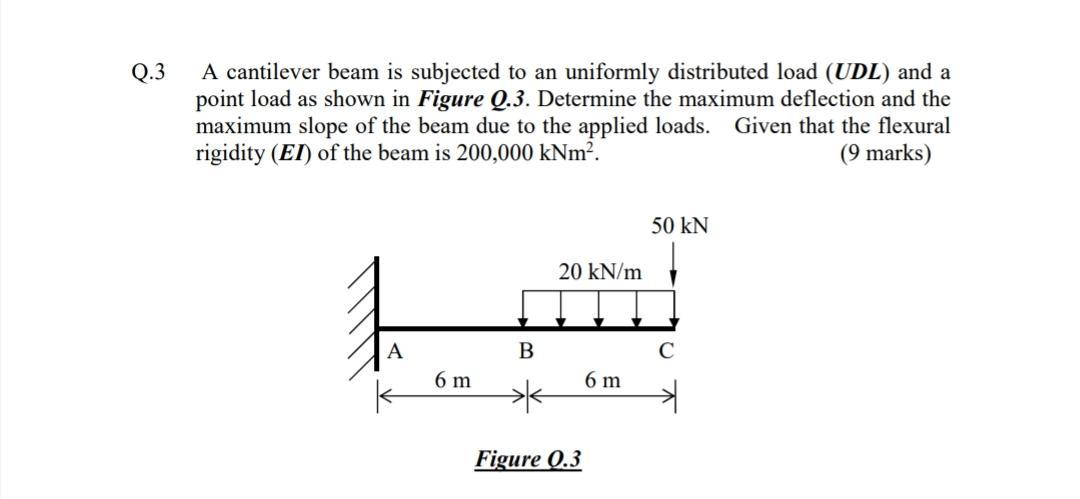 Solved 3 A cantilever beam is subjected to an uniformly | Chegg.com