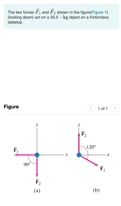 Solved The Two Forces Fi And F2 Shown In The Figure Figure