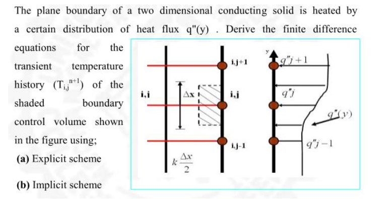 Solved The plane boundary of ﻿a two dimensional conducting | Chegg.com