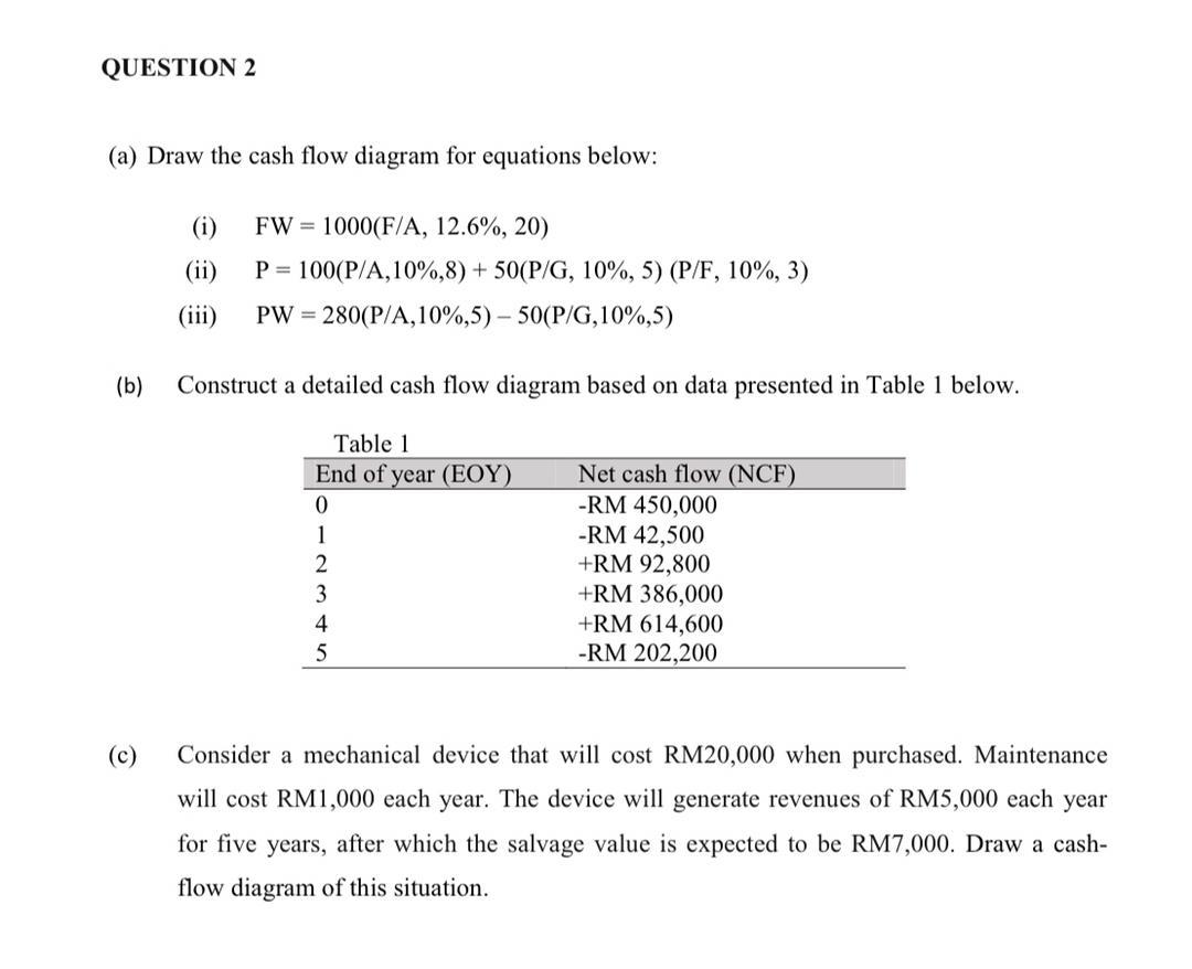 Solved QUESTION 2 (a) Draw the cash flow diagram for | Chegg.com