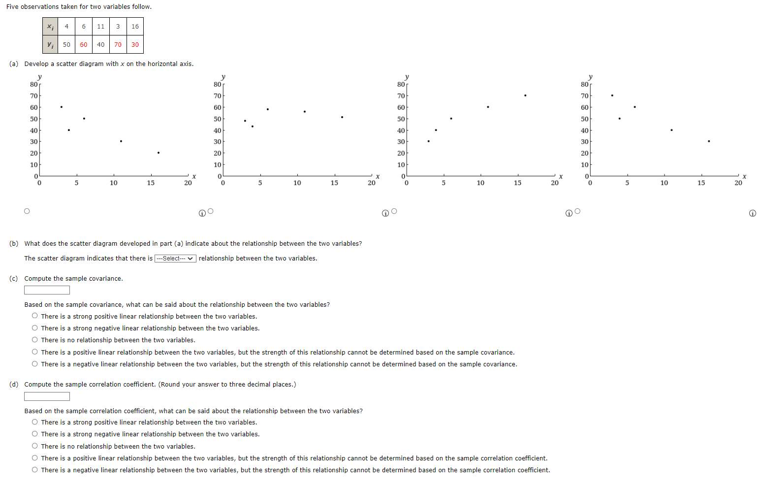 Solved Five observations taken for two variables follow. (a) | Chegg.com