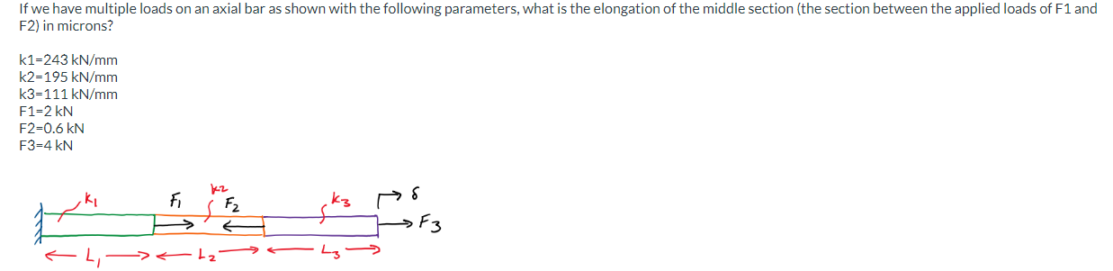 Solved If we have multiple loads on an axial bar as shown | Chegg.com