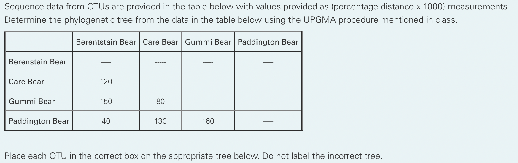 Solved Sequence data from OTUs are provided in the table | Chegg.com