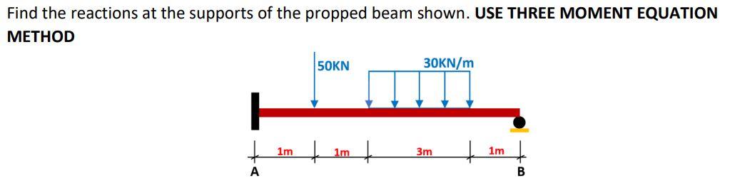 Solved Find the reactions at the supports of the propped | Chegg.com
