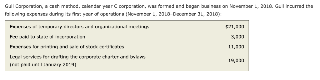 Solved Organizational expenditures include the | Chegg.com