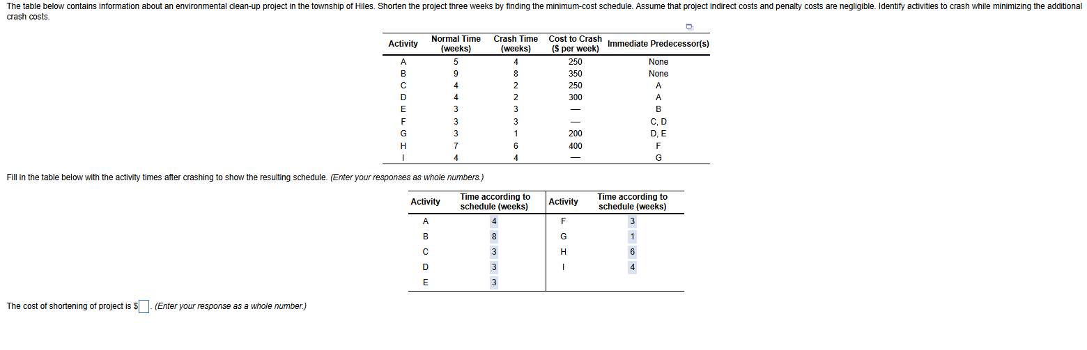 Solved crash costs.\begin{tabular}{ccccc}\hline Activity & | Chegg.com