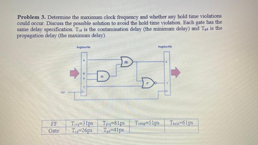 Solved Problem 3. Determine the maximum clock frequency and | Chegg.com