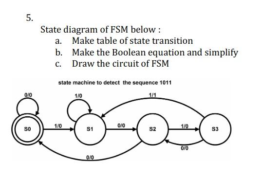 Solved 5. State diagram of FSM below : a. Make table of | Chegg.com