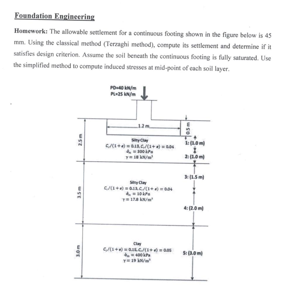 Foundation Engineering Homework: The allowable | Chegg.com