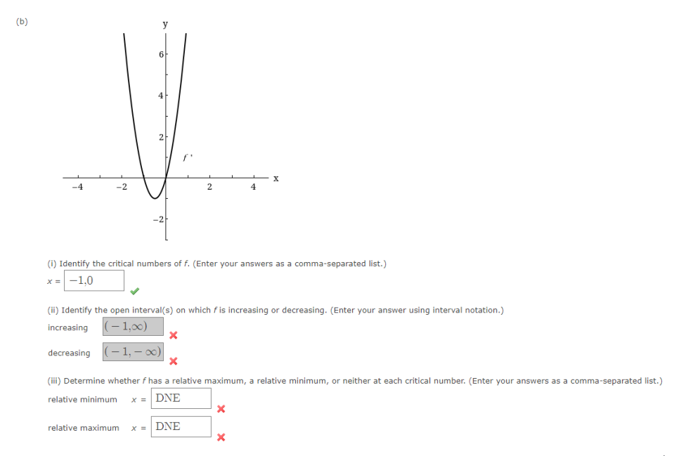 Solved Use the graph of f ' to identify the critical numbers | Chegg.com