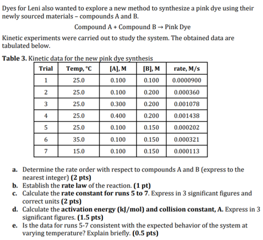 Solved Dyes for Leni also wanted to explore a new method to | Chegg.com