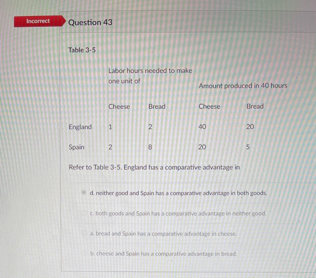 Solved Incorrect Question 43 Table 3-5 Labor hours needed to | Chegg.com