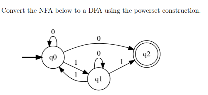 Solved Convert the NFA below to a DFA using the powerset | Chegg.com