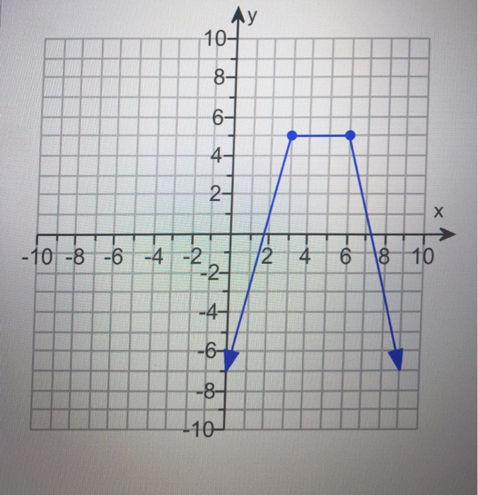 Solved Determine the largest open intervals of the domain | Chegg.com