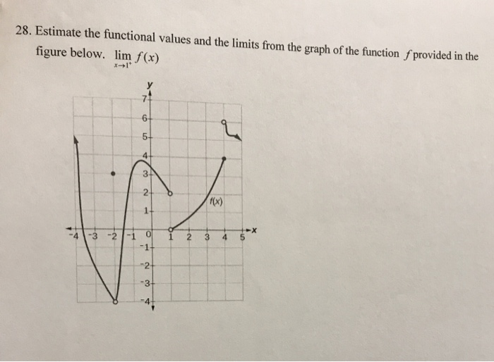 Solved 28 Estimate The Functional Values And The Limits