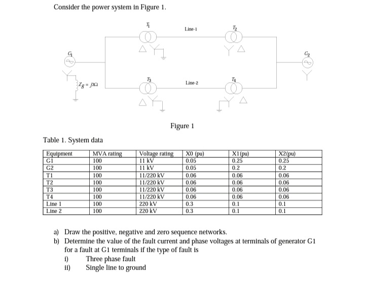 Solved Consider the power system in Figure 1. Table 1. | Chegg.com