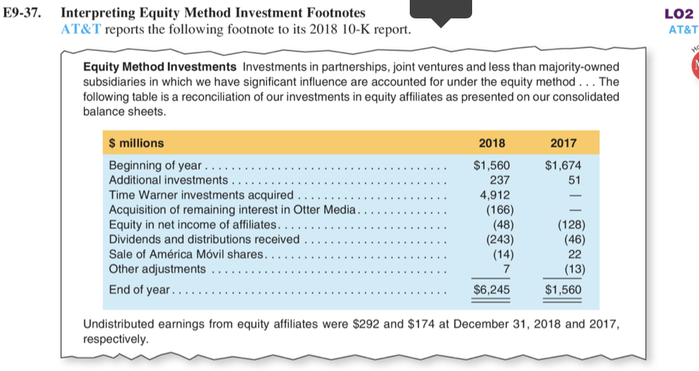 Solved E9-37. Interpreting Equity Method Investment | Chegg.com