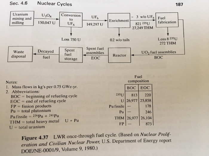 Solved 33. Show that approximately 116,000 SWU of separative | Chegg.com