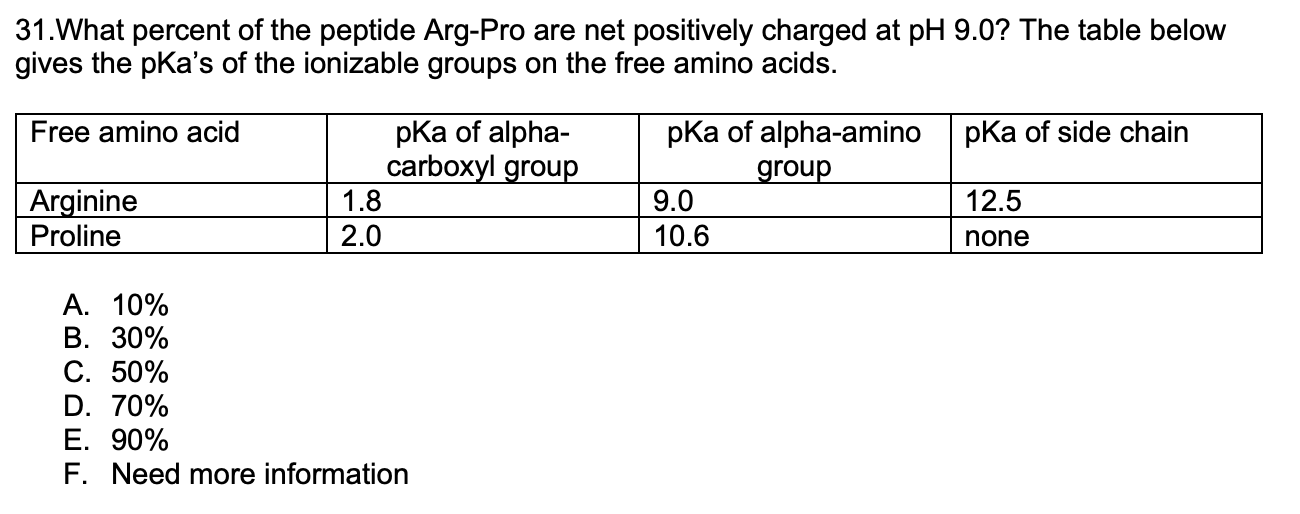Solved 31.What percent of the peptide Arg-Pro are net | Chegg.com