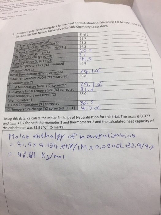 Using the data your group obtained in temperatures | Chegg.com
