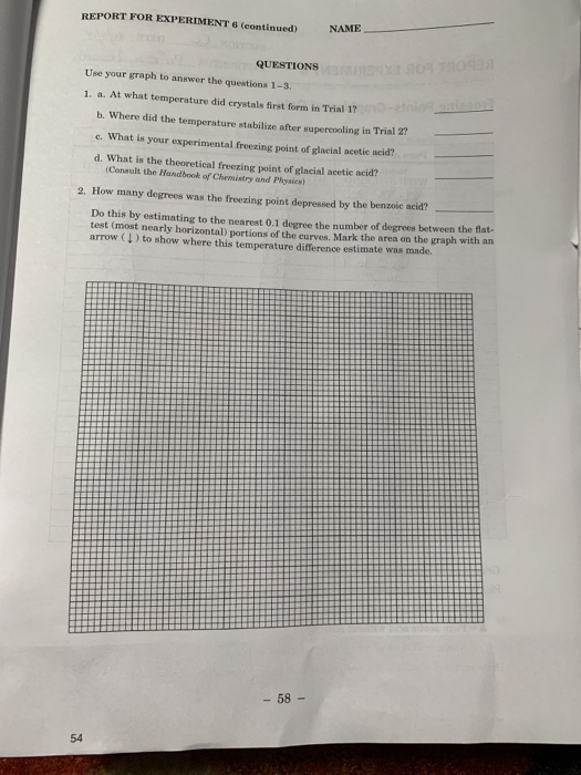 Solved Freezing Points-Graphing of Data Data Table Impure | Chegg.com