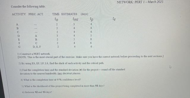 Solved NETWORK PERTI - March 2021 Consider the following | Chegg.com