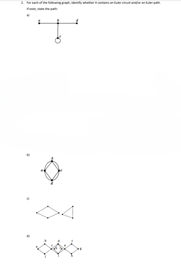 Solved For each of the following graph, identify whether it | Chegg.com